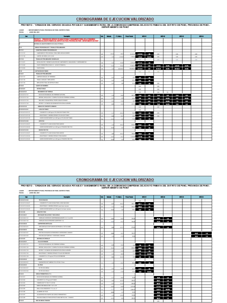 Cronograma Valorizado de Obra - Jichuyo Pamaya | PDF | Hormigón | Ingeniería hidráulica