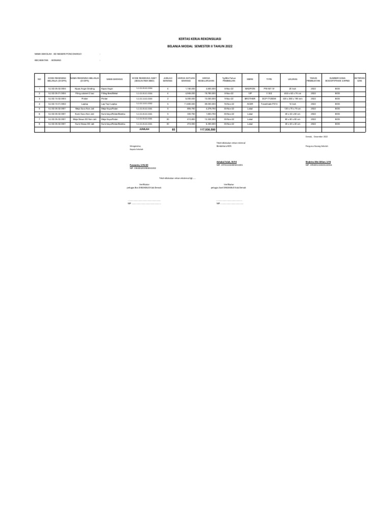 SDN Poncoharjo - Kertas Kerja Rekon Aset | PDF