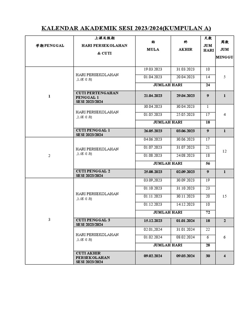 Kalendar Akademik Sesi 202 3 /202 4 (Kumpulan A) | PDF