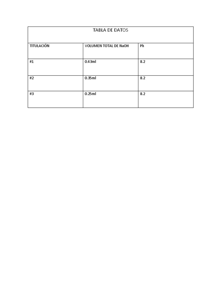 TABLA DE DATOS y Calculos | PDF