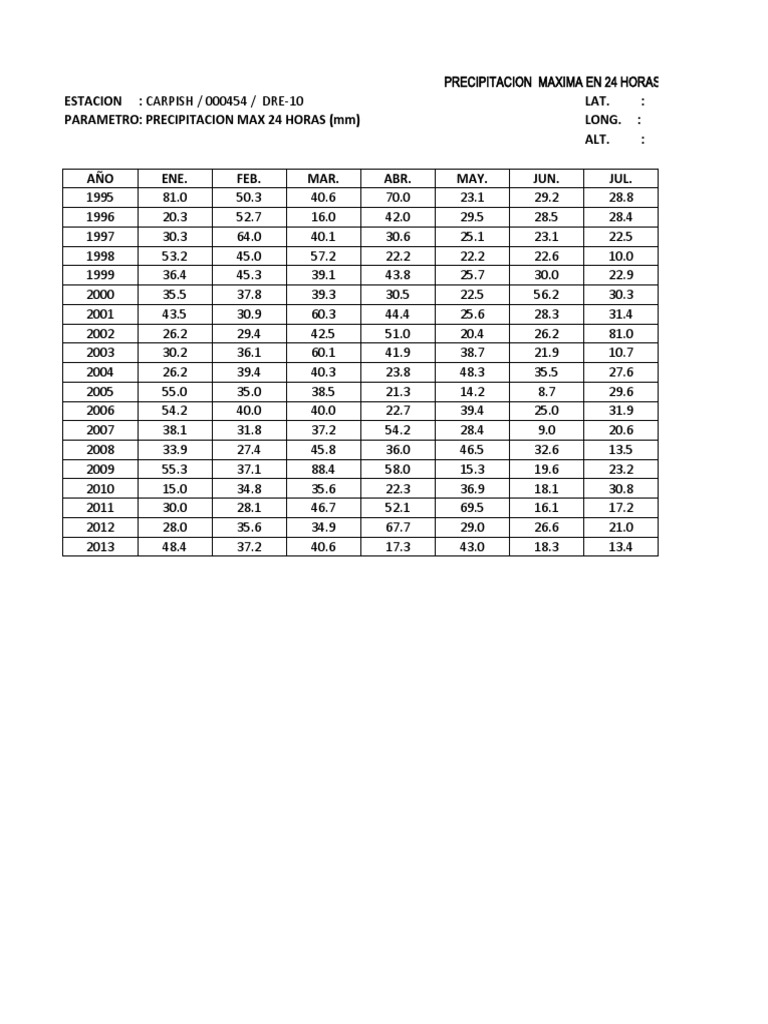 01 Aproximacion Caudal Maximo | PDF | Entorno natural | Biogeografia