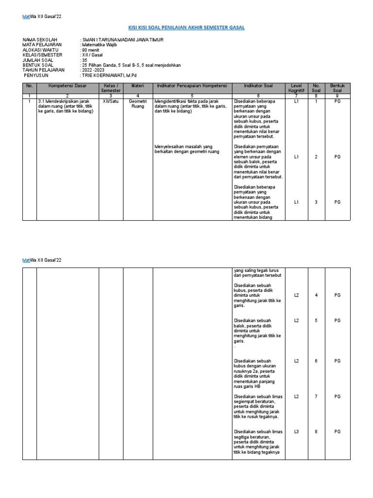 KISI-KISI - MAT Wajib XII TP 2022-2023 | PDF