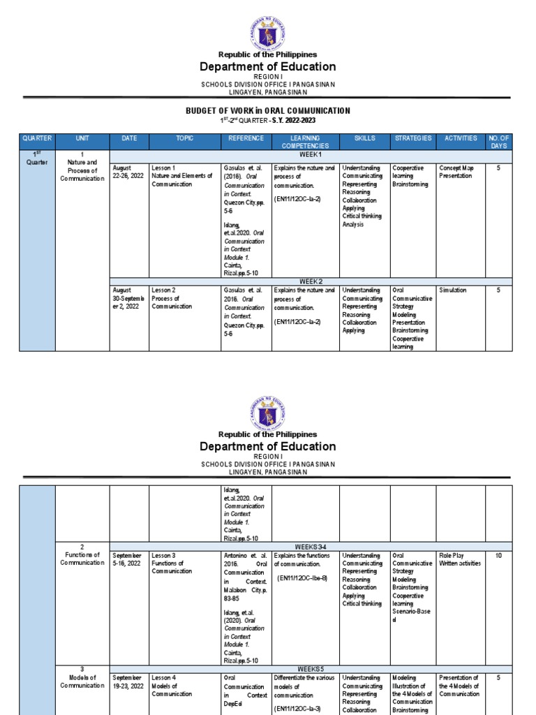 Bow-In-Oral Communication 1st and 2nd-Quarter | PDF | Communication ...