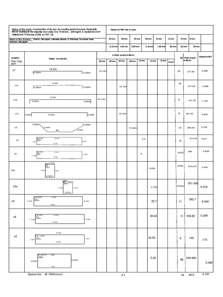 Bbs Pier Cap Rp1Rob | PDF | Complement System | Immune System