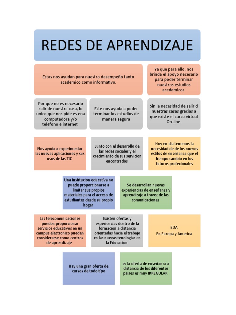 Redes De Aprendizaje Pdf Internet Aprendizaje