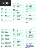 Adobe Illustrator Keyboard Shortcuts Cheat Sheet | PDF | Adobe ...