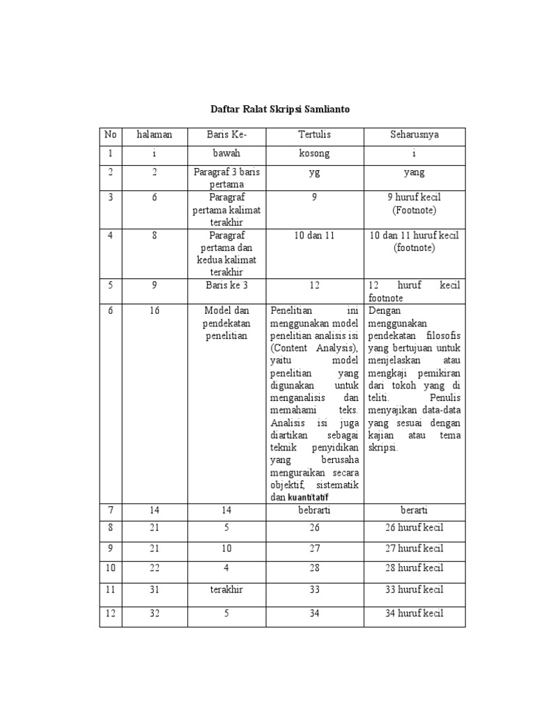 Daftar Ralat Skripsi Samlianto | PDF