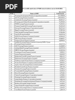 FNO Stocks - All FO Stocks List, Technical Analysis Scanner | PDF ...