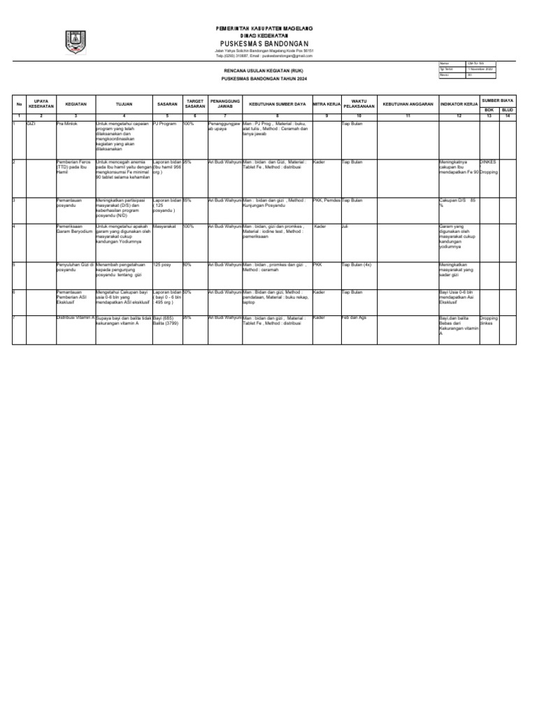 Form Master Ruk RPK 2022 2023 | PDF