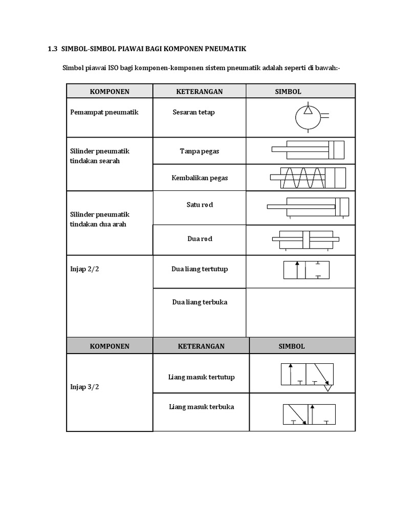 Simbol Komponen Pneumatik | PDF