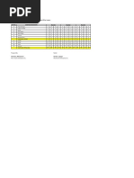 Manpower and Equipment Loading Plan, Rev.02 | PDF | Business