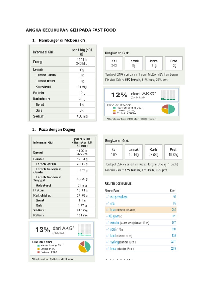 Akg (Glokalisasi Fast Food) | PDF