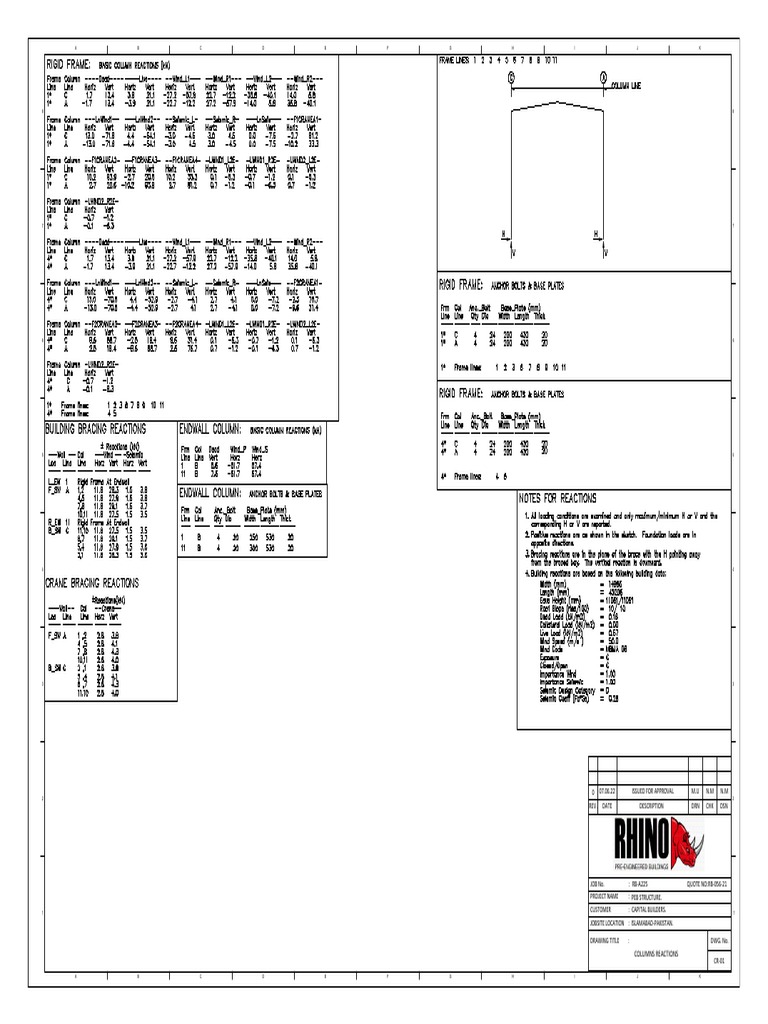 RB A225 Approval Rev 1 - 2 2 | PDF