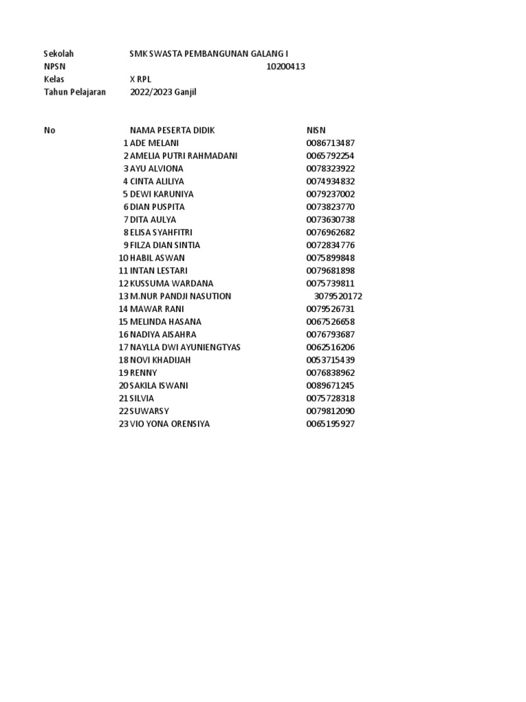 Leger Nilai Akhir Kelas X RPL | PDF