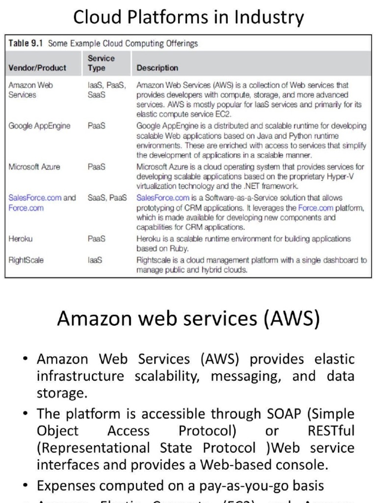 Unit-IV Cloud Platforms in Industry | Download Free PDF | Web Application | Networking