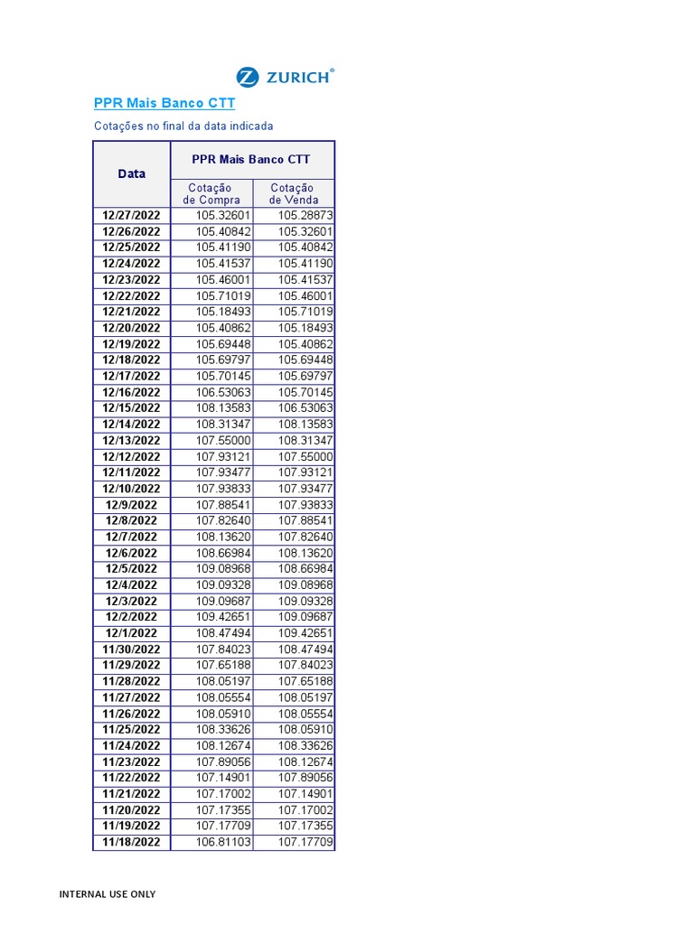 PPR Mais Banco CTT - 27122022 | PDF | Finance & Money Management | Home ...