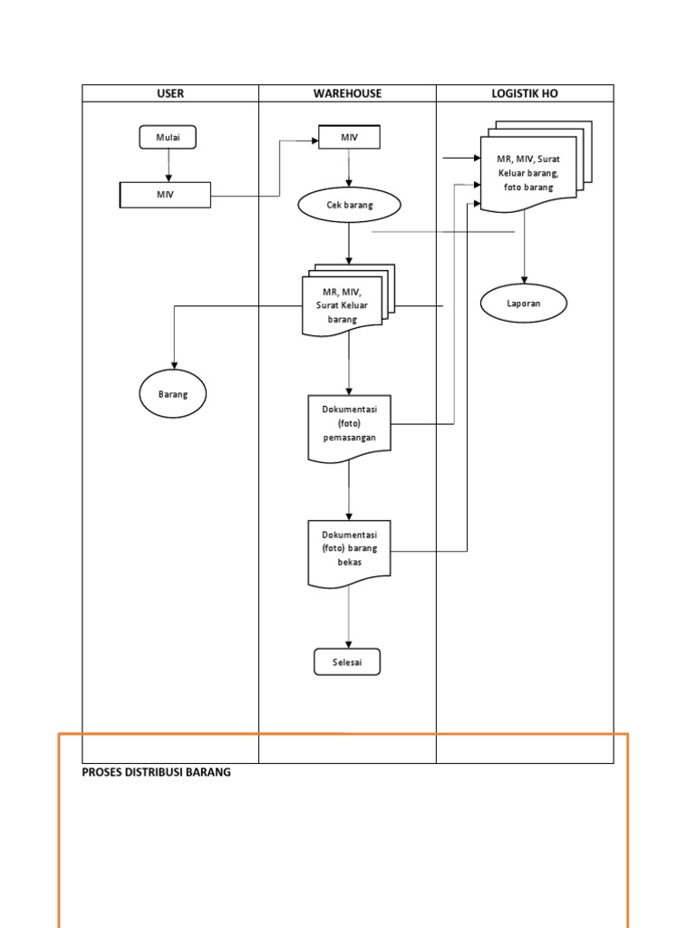 Diagram Alur Distribusi Barang | PDF