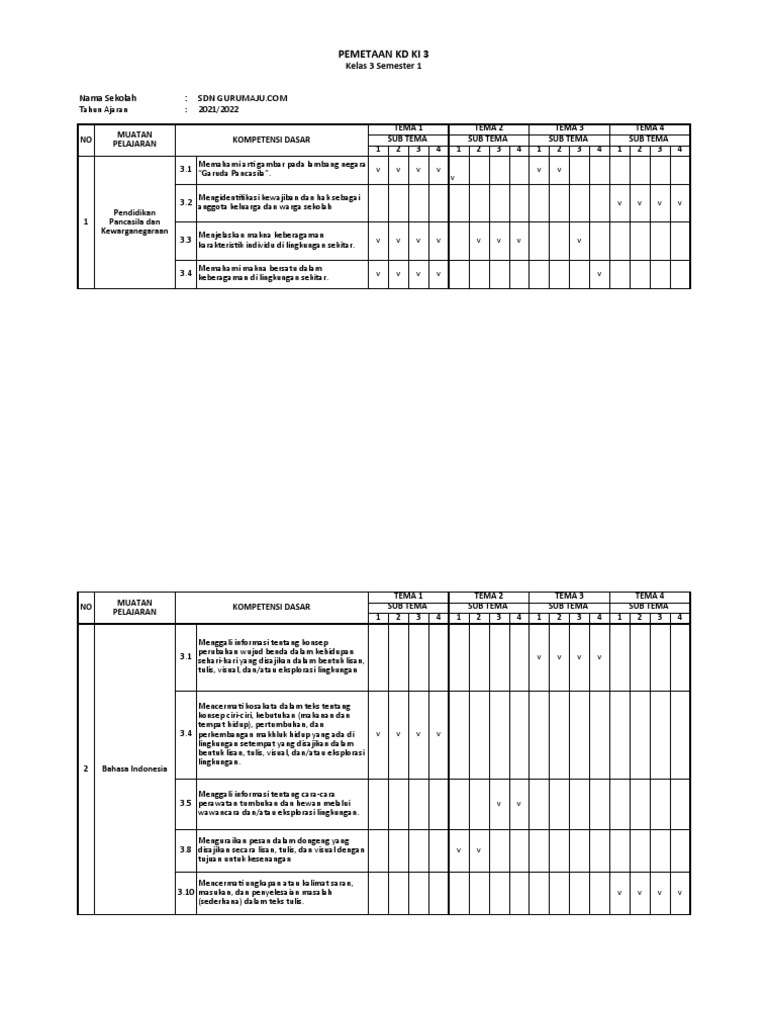Pemetaan KD Kelas 3 | PDF | Kajian Bahasa Asing