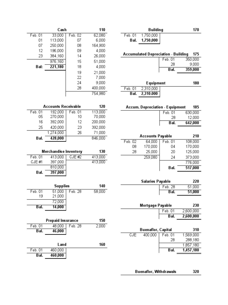 7-63, Problem #23 | PDF | Expense | Equity (Finance)