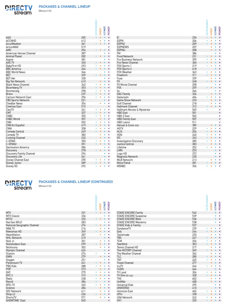 DIRECTV Stream Package and Channel Line_up_4.1.22 | PDF | Hbos | Direc Tv