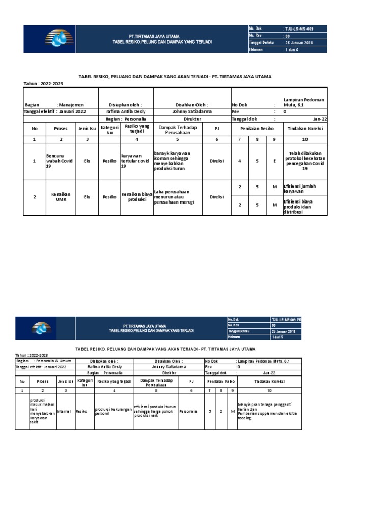 Tabel Resiko Dan Peluang Peningkatan Amdk 2022-2023 | PDF
