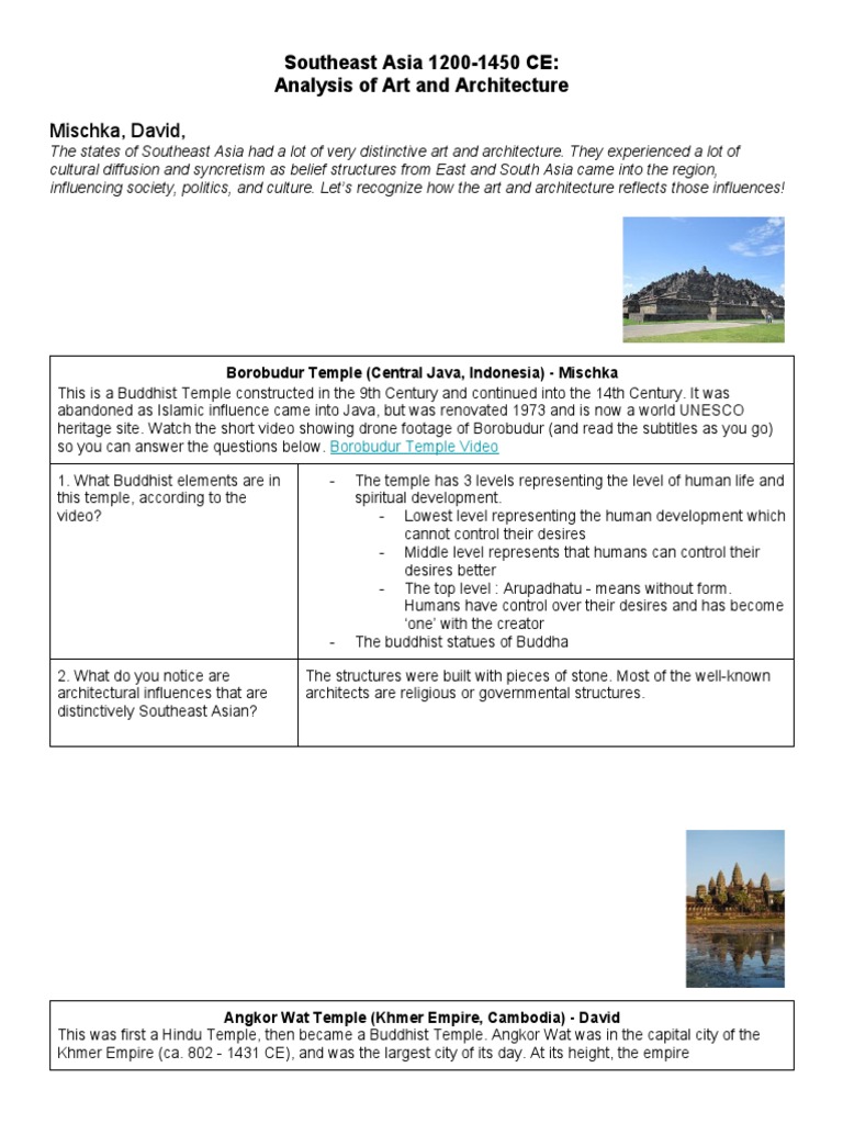 Mischka, David,: Southeast Asia 1200-1450 CE: Analysis of Art and ...