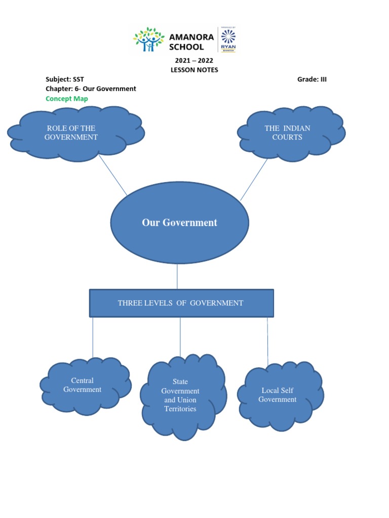 Our Government: 2021 - 2022 Lesson Notes Subject: SST Grade: III ...