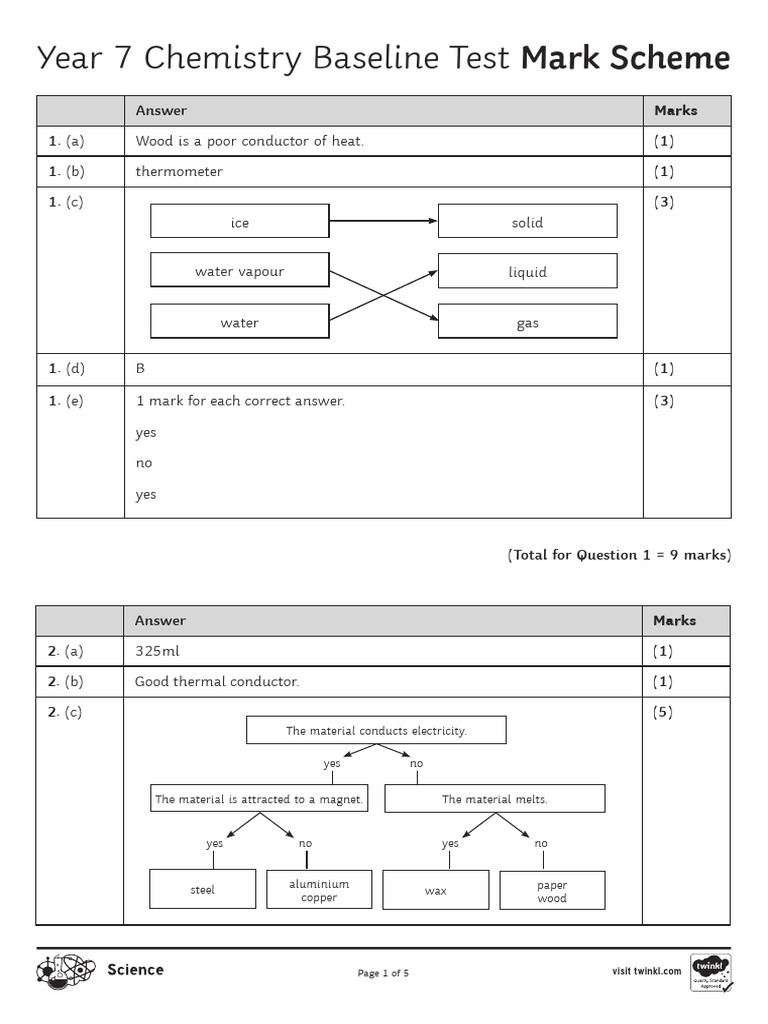 KS3 Chemistry Baseline Test - Mark Scheme | PDF | Filtration | Mixture