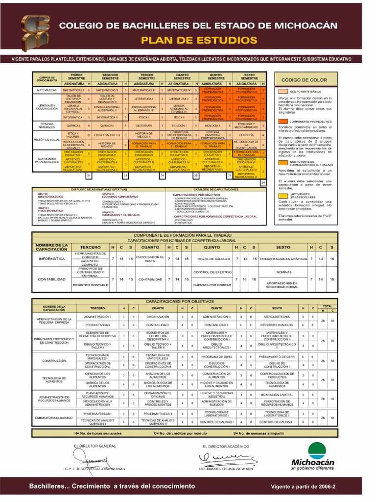 Plan de Estudios | PDF
