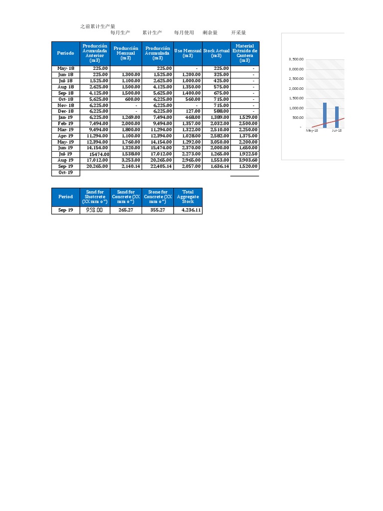 RM Oct2019 | PDF | Materiales de construcción | Materiales