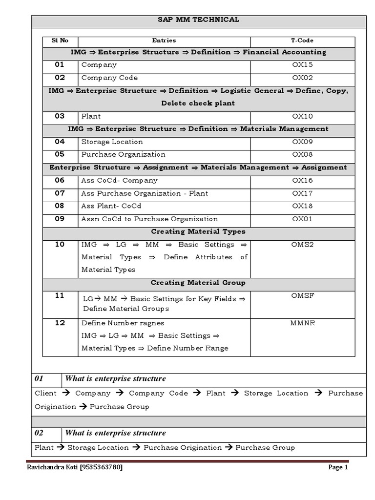 SAP MM Technical | PDF | Invoice | Procurement