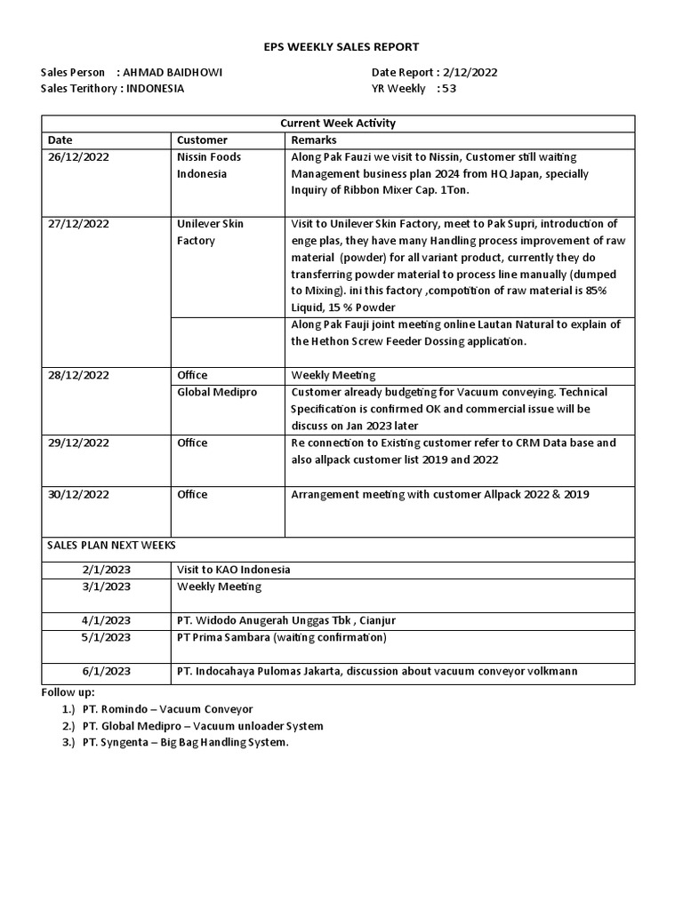 Eps Weekly Sales Report W45 | PDF | Materials | Secondary Sector Of The Economy