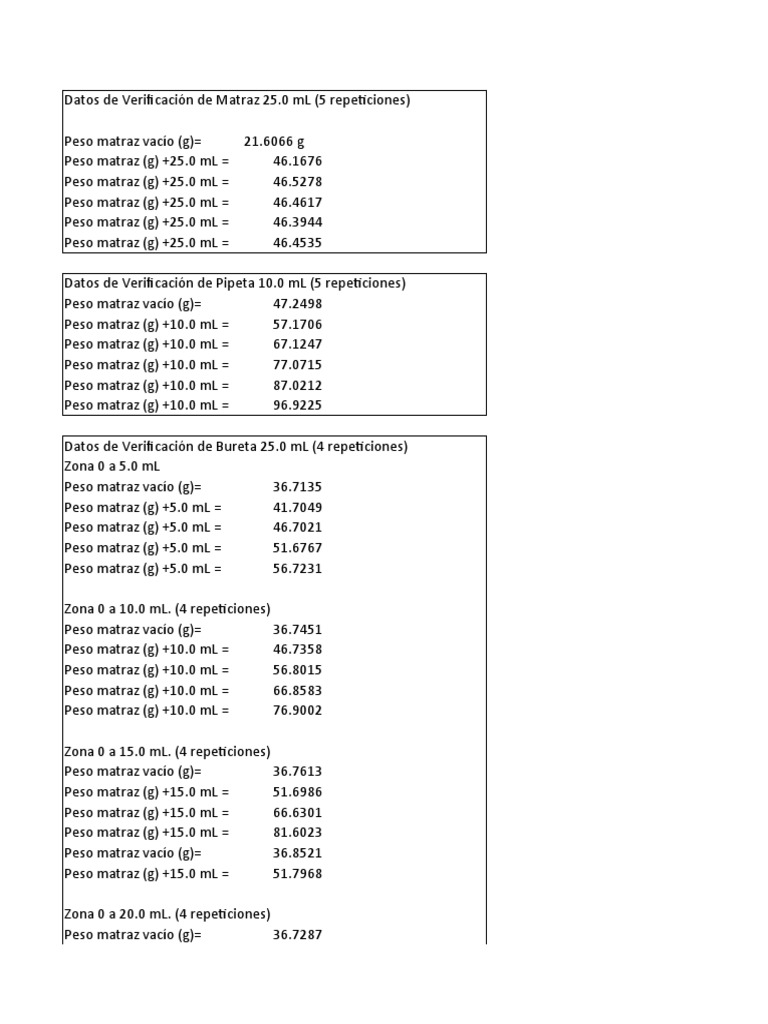 Hoja Material Volumetrico El Bichi | PDF