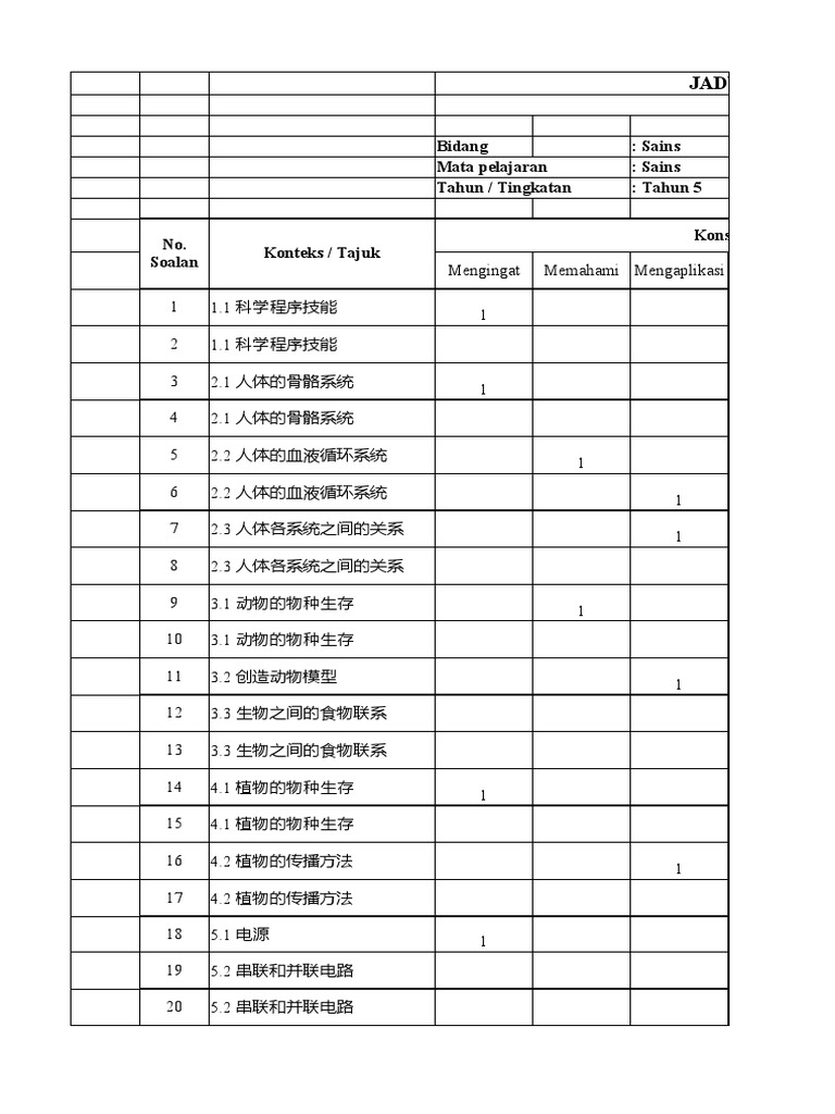 Jsi Sains SJKC Tahun 5 - NG Ah Moi | PDF