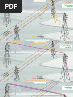 Stringing Method Statement | PDF | Insulator (Electricity) | Electric ...