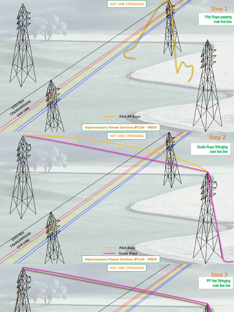 Hotline Crossing PPT-! | PDF | Manufactured Goods | Electrical Engineering