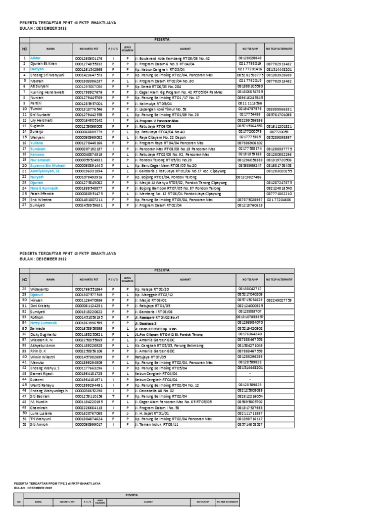 Prolanis Desember 2022 | PDF
