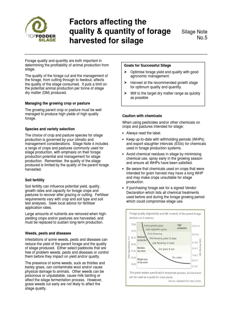 Factors Influencing Silage Quality | PDF | Agriculture | Weed