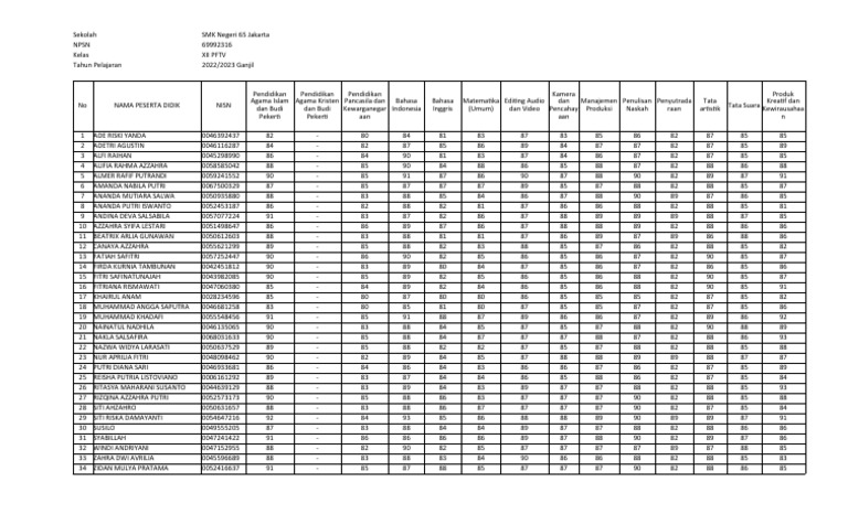 Leger Nilai Akhir Kelas XII PFTV | PDF