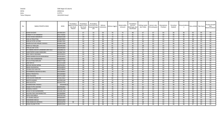 Nilai Siswa Kelas XI PFTV SMKN 65 | PDF