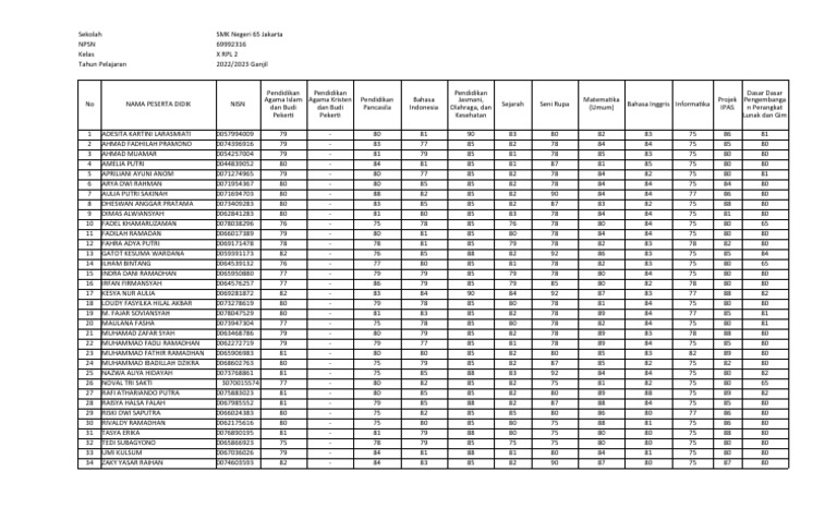 Leger Nilai Akhir Kelas X RPL 2 | PDF