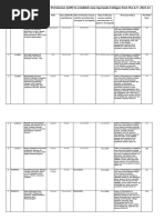 AIIMS Rate List | PDF | Coagulation | Blood Plasma