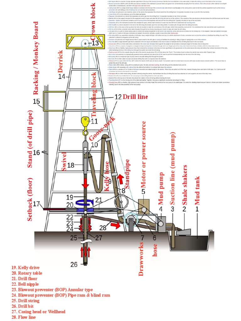 Drill Rig Parts | PDF | Technology & Engineering