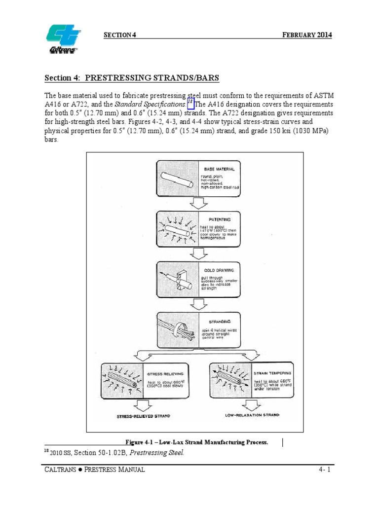 Prestressing Strands | PDF | Prestressed Concrete | Corrosion
