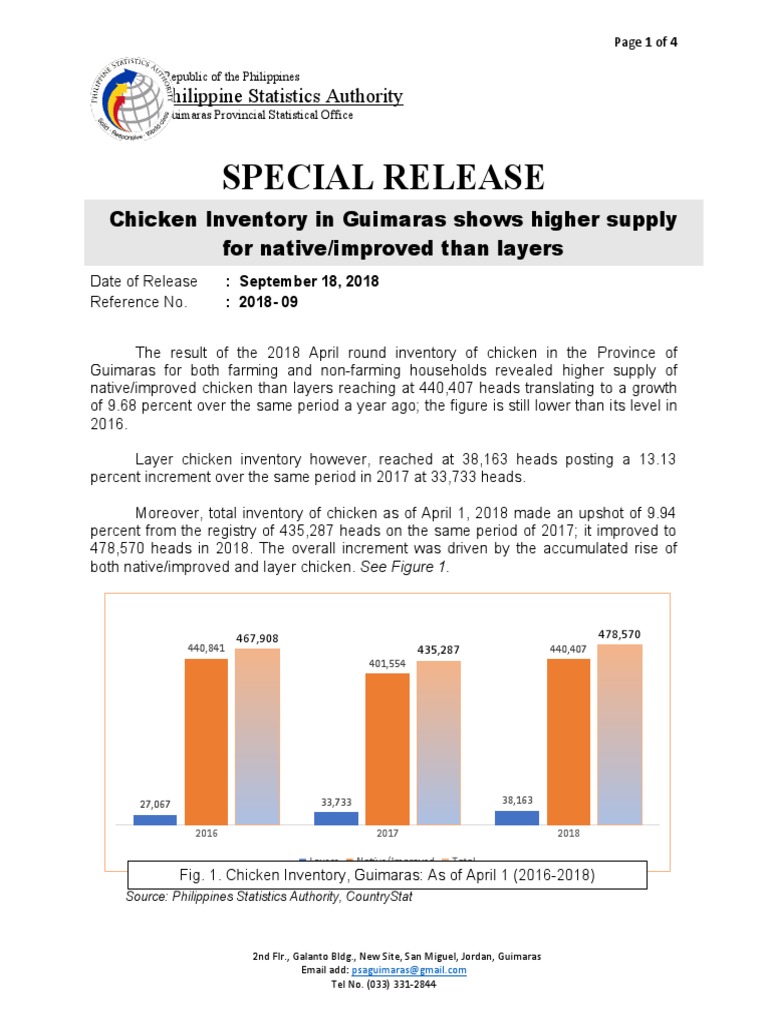 Guimaras Chicken Inventory Report 2018 | PDF | Livestock | Farms