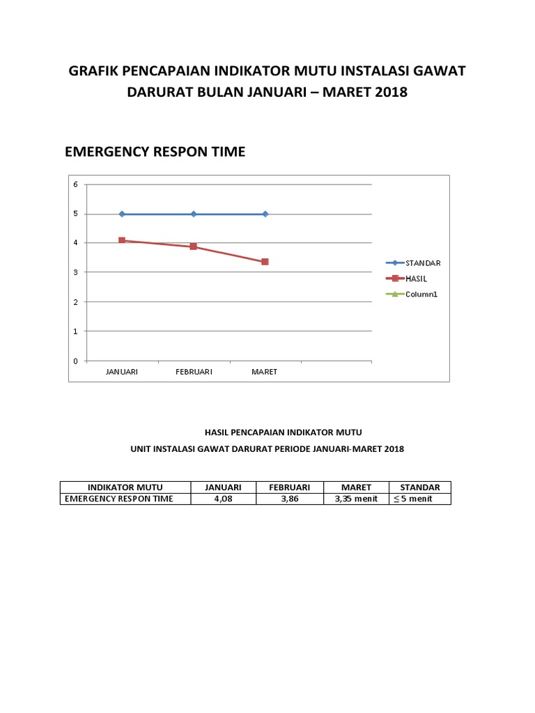 GRAFIK Igd Respon Time | PDF