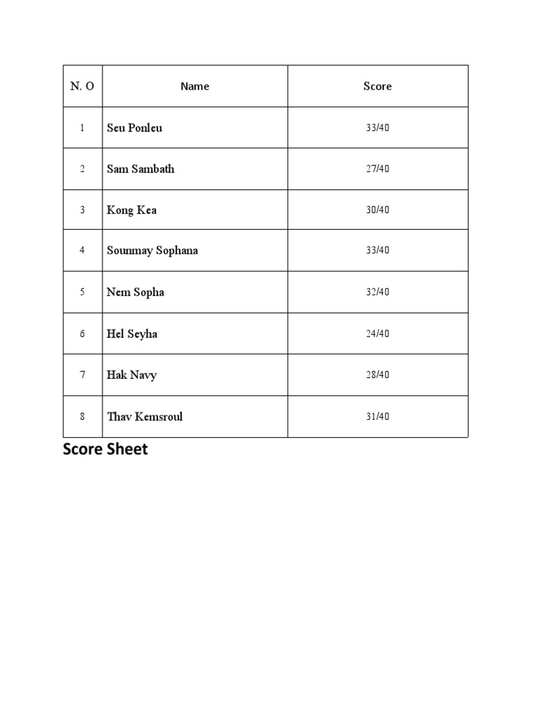 221005-MCQ Score Sheet | PDF