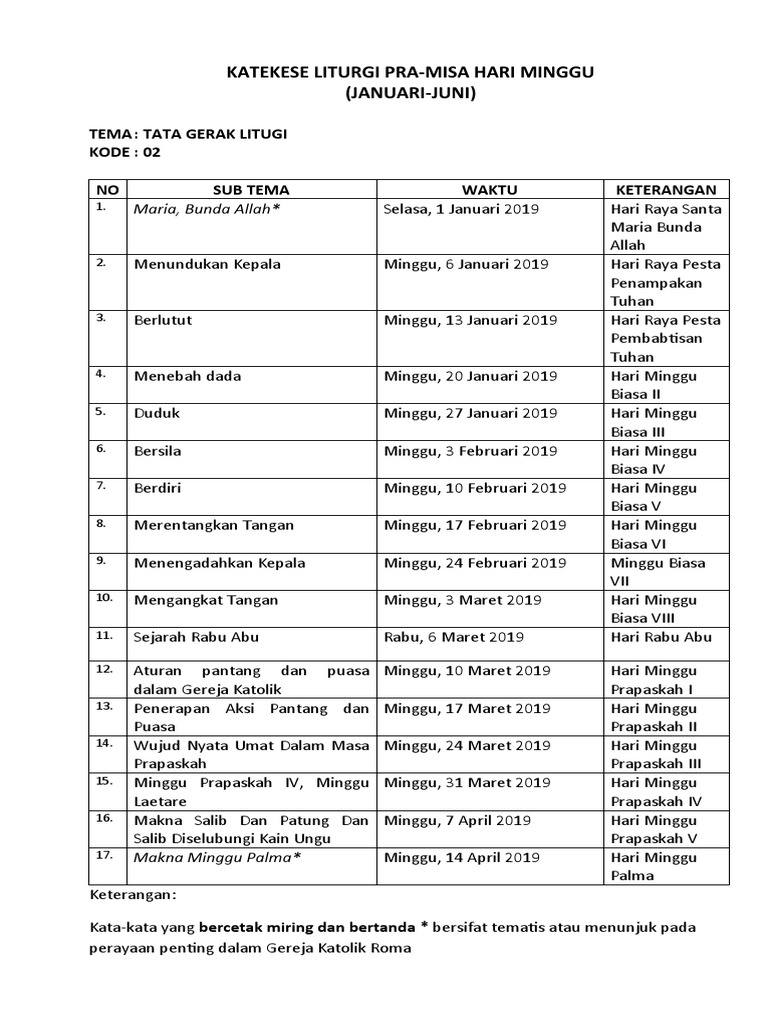 Tema Katekese Liturgi (Januari-Juni) 2019 | PDF