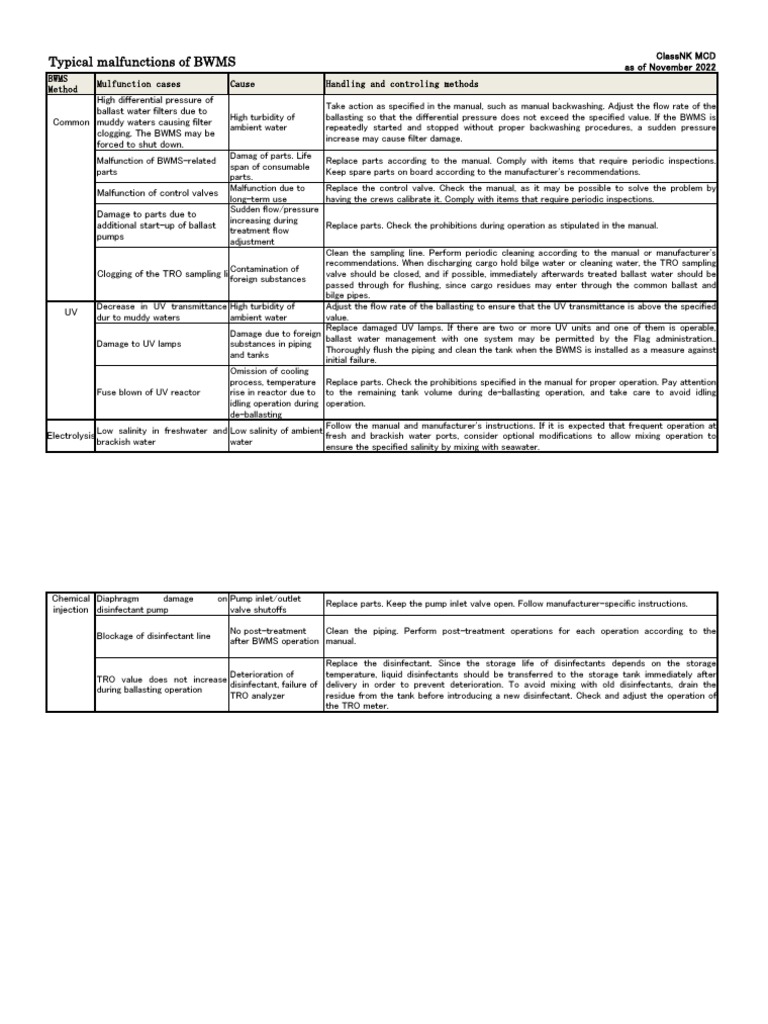 Typical Malfunctions of BWMS | PDF | Water | Valve