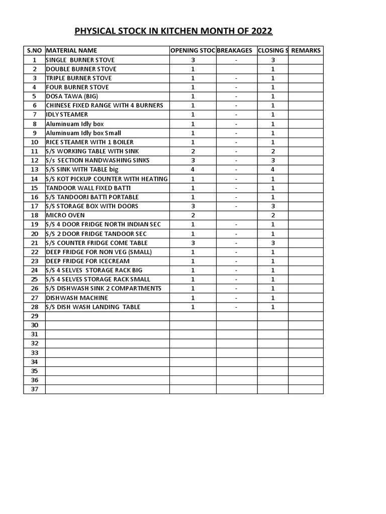 Kichen Inventories Dec 2022 | PDF | Kitchen | Foods